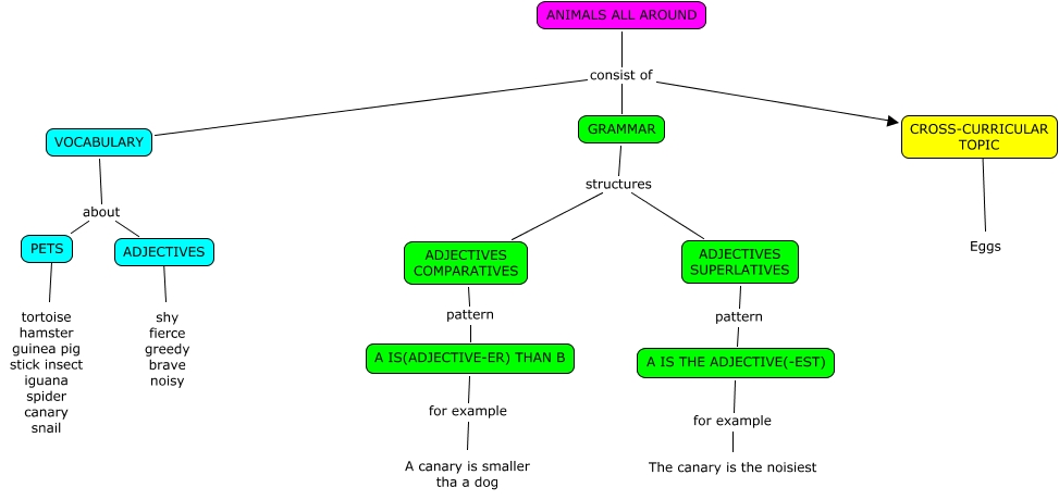 ANIMALS ALL AROUND(Lucía Re)